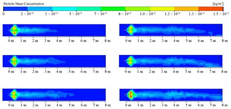 Cfd Based Numerical Simulation On The Combined Spraying Dust Suppression Device
