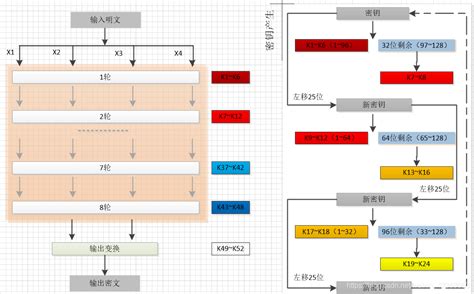 Idea加密算法基础met的博客 Csdn博客idea算法安全性