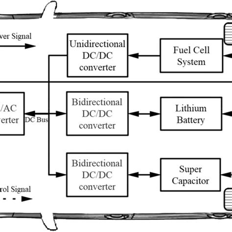 Simplified Model Of Supercapacitor Download Scientific Diagram