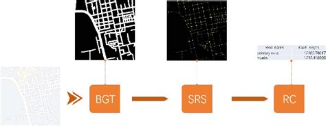 Figure 1 From A Geospatial Method For Detecting Map Based Road Segment