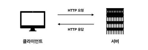 완벽 가이드 1 1 개관