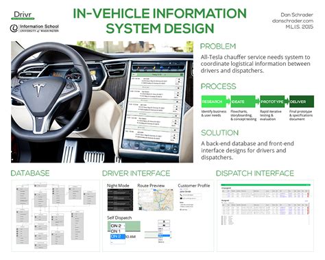 In Vehicle Information System Design Information Babe University Of Washington