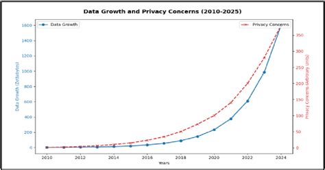 论文审查 Machine Learning Driven Convergence Analysis In