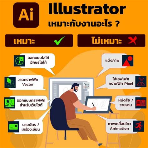 Adobe เริ่ม 99บ Adobe แท้ราคาถูก