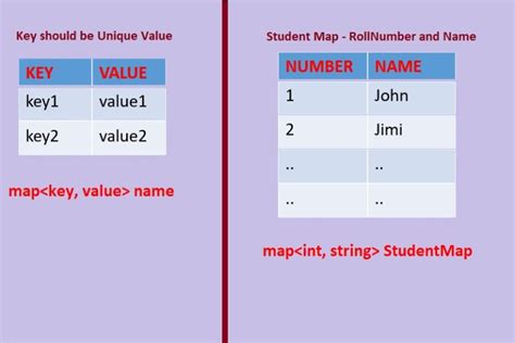 C Map Learn By Example Mr CodeHunter