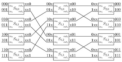 Scalable Data Concentrator With Baseline Interconnection Network For Triggerless Data
