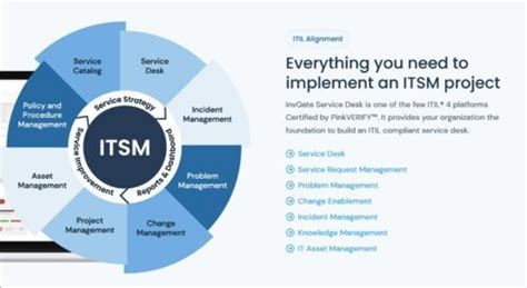 Which Is Best It Service Management Itsm Solution In Market