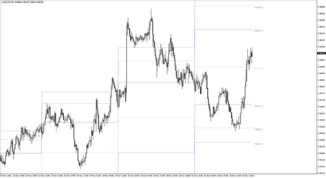 Fibonacci Pivots Indicator MT4 Free Download ForexRacer