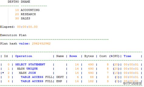 Oracle之优化一用group By或exists优化distinctoracle Distinct 优化 Csdn博客
