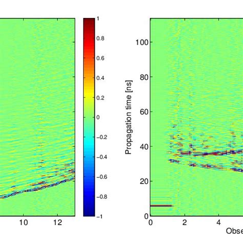 The Target Localization By Two Ultra Wideband Uwb Radar Systems The