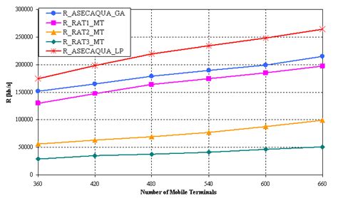 Average Throughput Per Cell Versus Number Of MTs Download Scientific Diagram