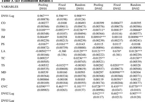 Table 3 From Impact Of Benefiting The Sri Lankan Economy In The Global Value Chain With Its