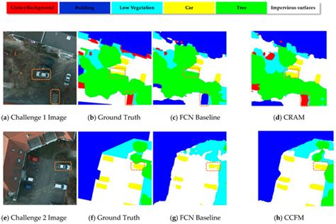 Attention Based Context Aware Network For Semantic Comprehension Of Aerial Scenery