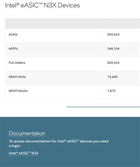 Re Restructured Asics Intel Community