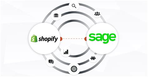 Acumatica Shopify Integration Explained [ Best Practices]