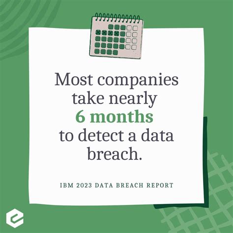 Databreach Cyberattack Cybersecurity Awareness Didyouknow Compliancetraining K2 Akademy