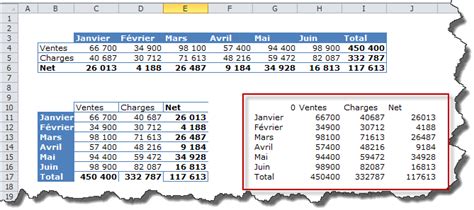 Les Différentes Manières De Transposer Un Tableau Dans Excel Tss Performance A Chacun Son