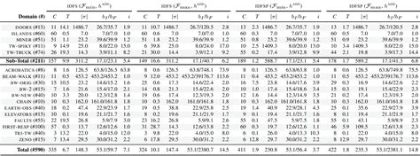 Iterative Depth First Search For Fully Observable Non Deterministic