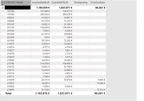 Solved Adding New Rows To Report Microsoft Fabric Community