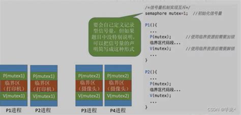 【操作系统】第2章进程同步、pv操作、死锁 pv操作引发死锁 csdn博客