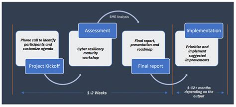 BLOG IBM FlashSystem Safeguarded Copy Enhanced Data Protection Mainline