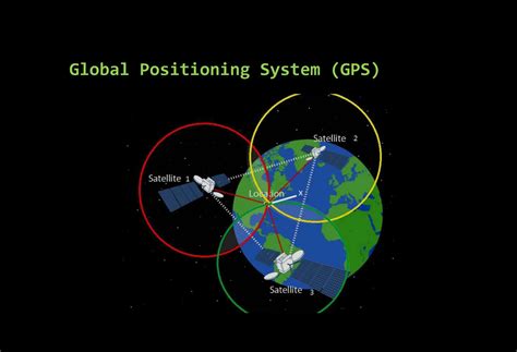 Indoor Positioning System Ips Pptx