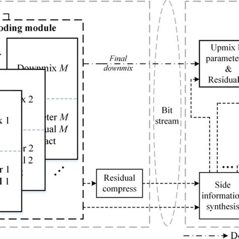 the structure of proposed method n step saoc n is the number of audio download scientific