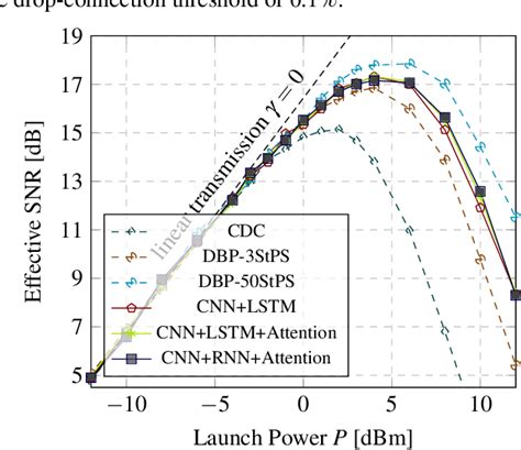 figure 1 from attention based neural network equalization in fiber