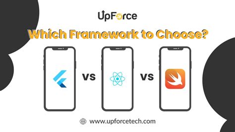 Mobile App Development Flutter Vs React Native Vs Swift — Which Framework To Choose