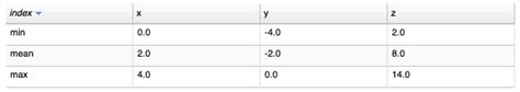 Python Holoviews Table Does Not Visually Preserves Index Stack Overflow