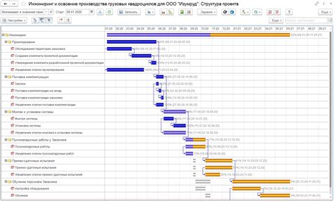 1С УНФ РМ Управление проектной фирмой купить в СПб по низкой цене с бесплатной доставкой