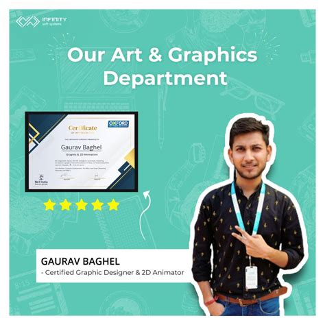 Infinity Soft Systems On Linkedin Infinitysoftsystems Designing