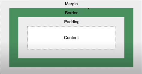 Box Modal In React Native