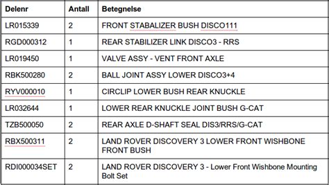 Transmission Fault Og HDC Fault System Not Available Discovery Forum LRforum