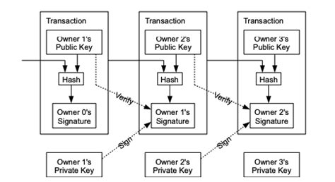 Blockchain Ledgers Validation Structure Download Scientific Diagram