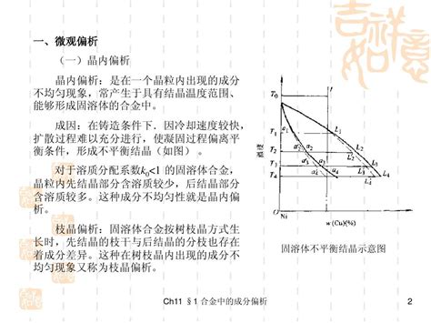 材料成形基本原理 Ch11§1word文档在线阅读与下载免费文档