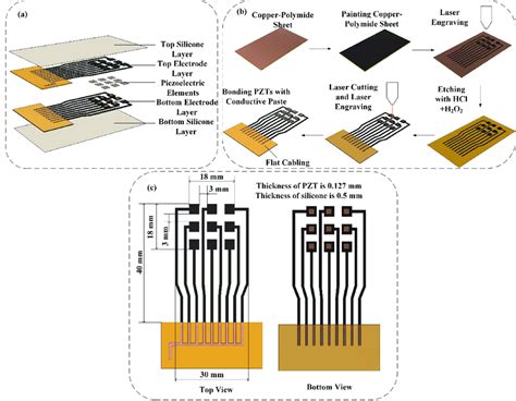 A The Developed Tactile Sensor Has Five Layers Top And Bottom Download Scientific Diagram