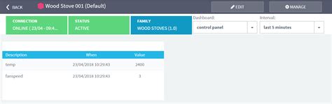 Things At Work Omnyvore Documentation