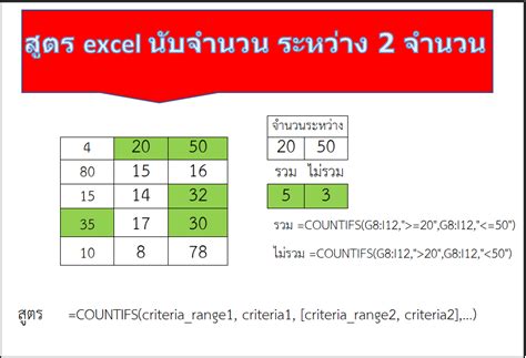 สูตร Excel นับจํานวน ระหว่าง 2 จำนวน 108 How To นานา สาระน่ารู้