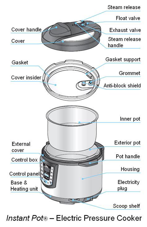 Diagram How Pressure Cooker Works At Fay Geiger Blog