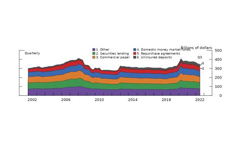 How To Create Area Plots • Fedplot