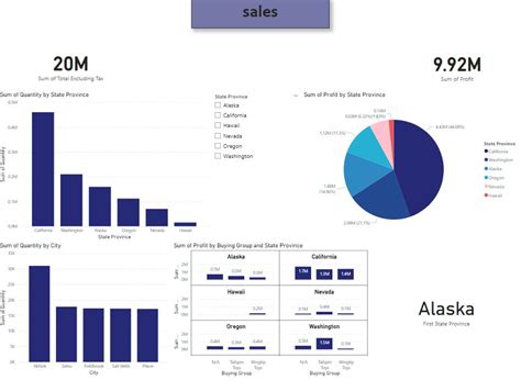 Mohamed Ashraf On Linkedin Powerbi Datadriven 13 Comments