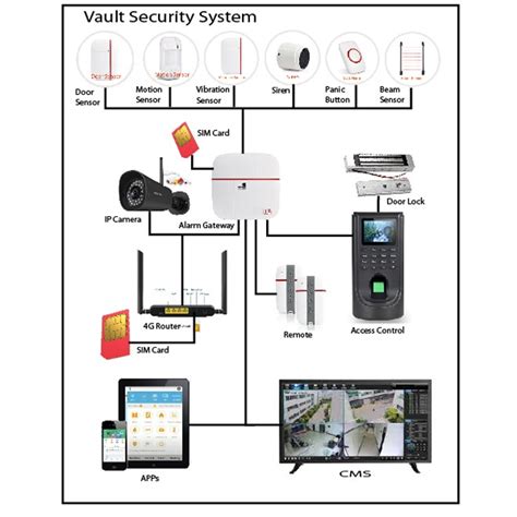 CMS S DIGITAL SERVICE