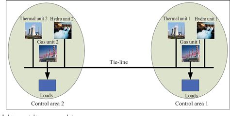 Figure 1 From A Novel Optimized Fractional Order Hybrid Fuzzy Intelligent Pid Controller For
