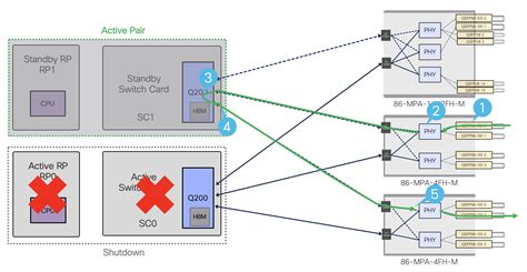 Cisco Architecture White Paper Cisco Xrdocs