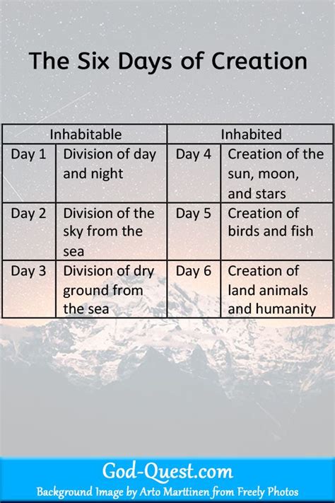 Six Days Of Creation Chart