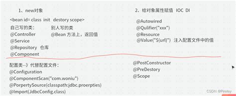 Spring基础（核心容器）——从配置文件到注解开发 And 创建对象成员变量赋值ioc And 增强方法aopspring Ioc注解创建对象