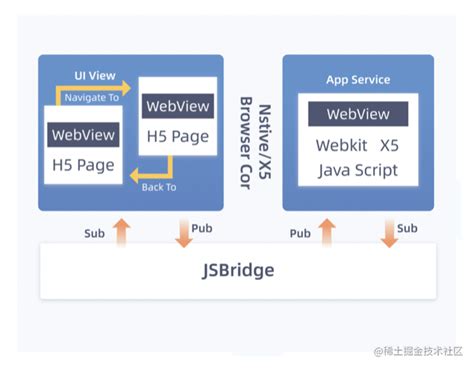 介绍三大前端框架之Vue vue和前端三件套的关系 CSDN博客