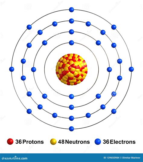 3d Render Of Atom Model Structure That Has Nucleus In The Middle And