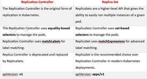 Kubernetes Demystified From Containers To Clusters Part — 6 →
